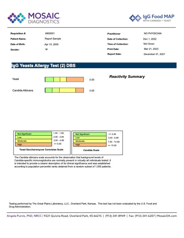 Food Sensitivity IgG Test – Spectrum Awakening