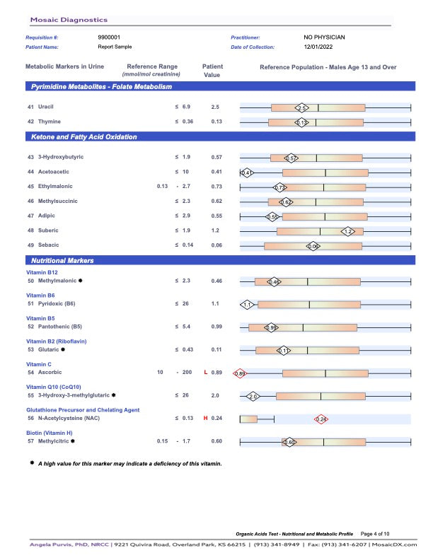 OAT - Organic Acid Test – Spectrum Awakening