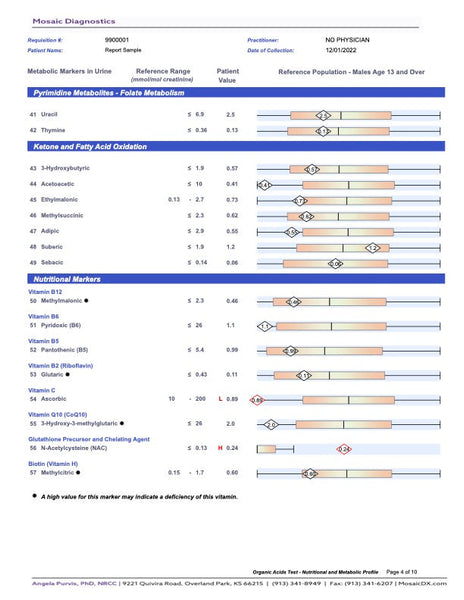 OAT - Organic Acid Test – Spectrum Awakening