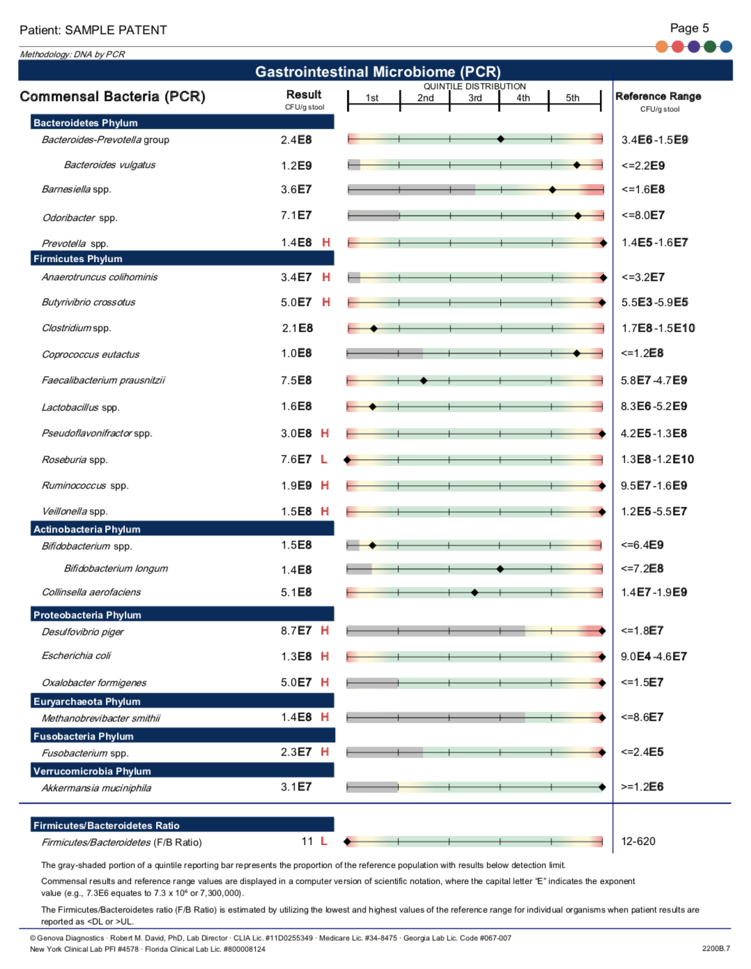 Stool Test – Spectrum Awakening