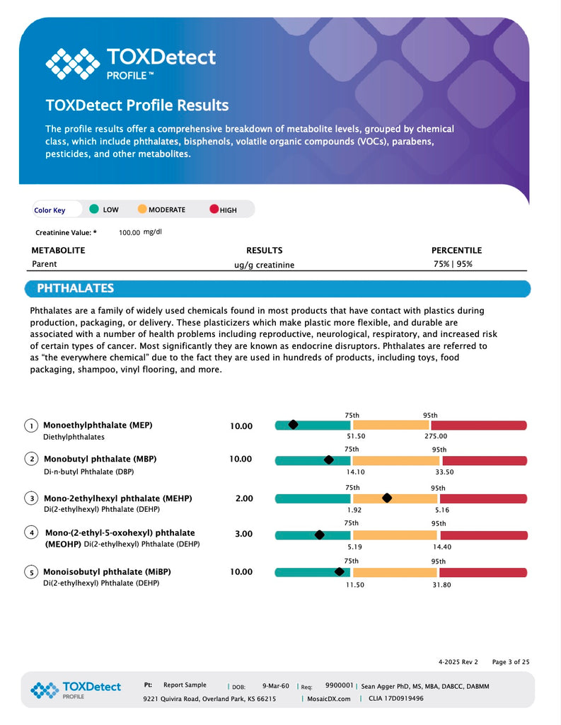 Toxin Test – Spectrum Awakening