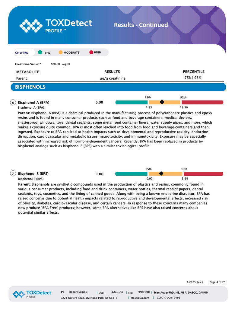 Toxin Test – Spectrum Awakening