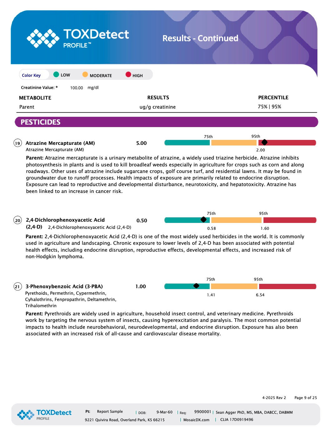 Toxin Test – Spectrum Awakening