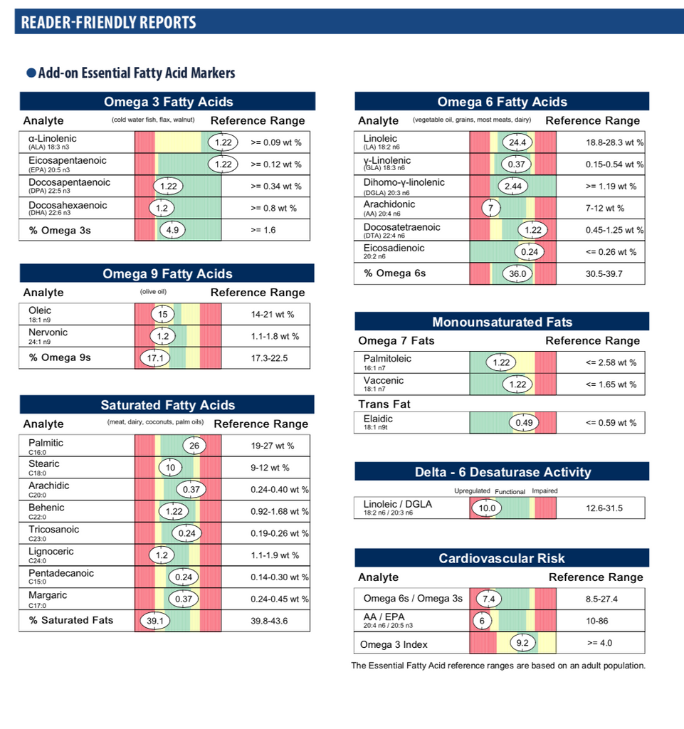 Super OAT Test - Organic Acid Test, Heavy Metals, Minerals, Omega Fat ...