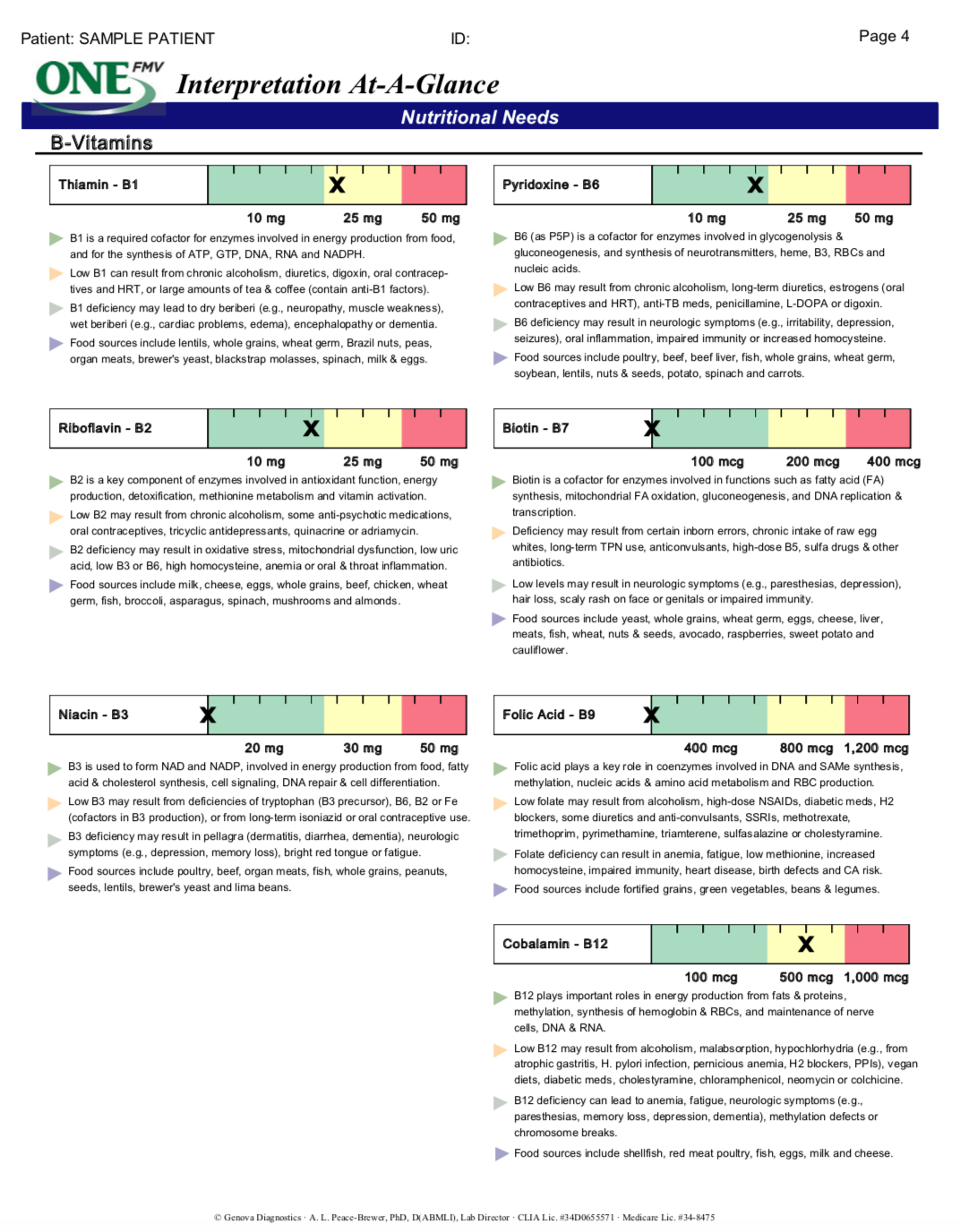 OAT Organic Acid Test - Genova - USA ONLY – Spectrum Awakening