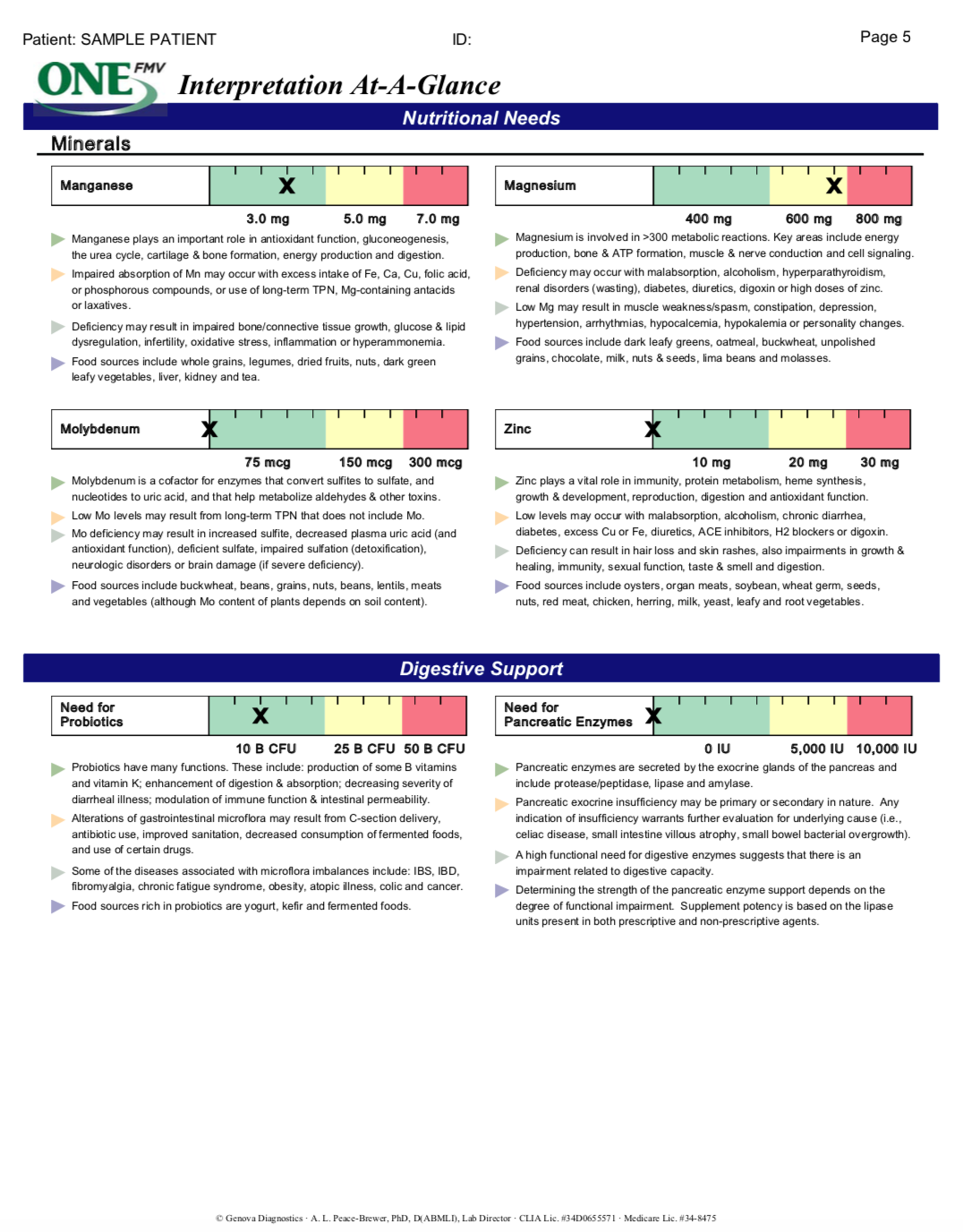 OAT Organic Acid Test - Genova - USA ONLY – Spectrum Awakening
