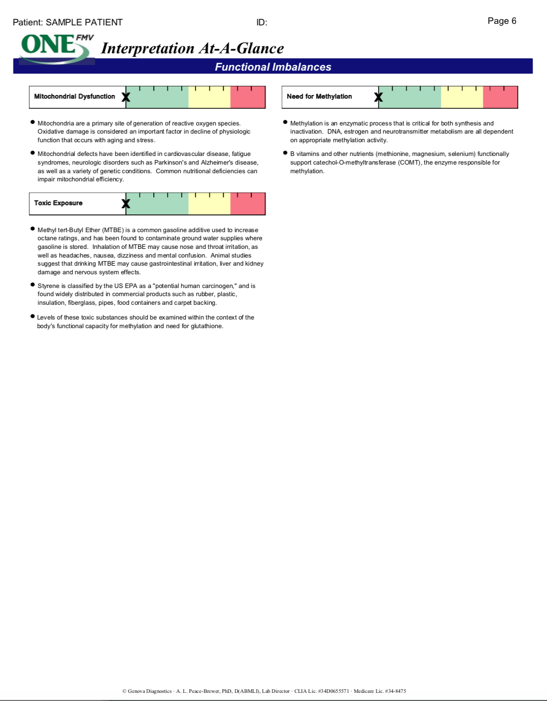 OAT Organic Acid Test - Genova - USA ONLY – Spectrum Awakening